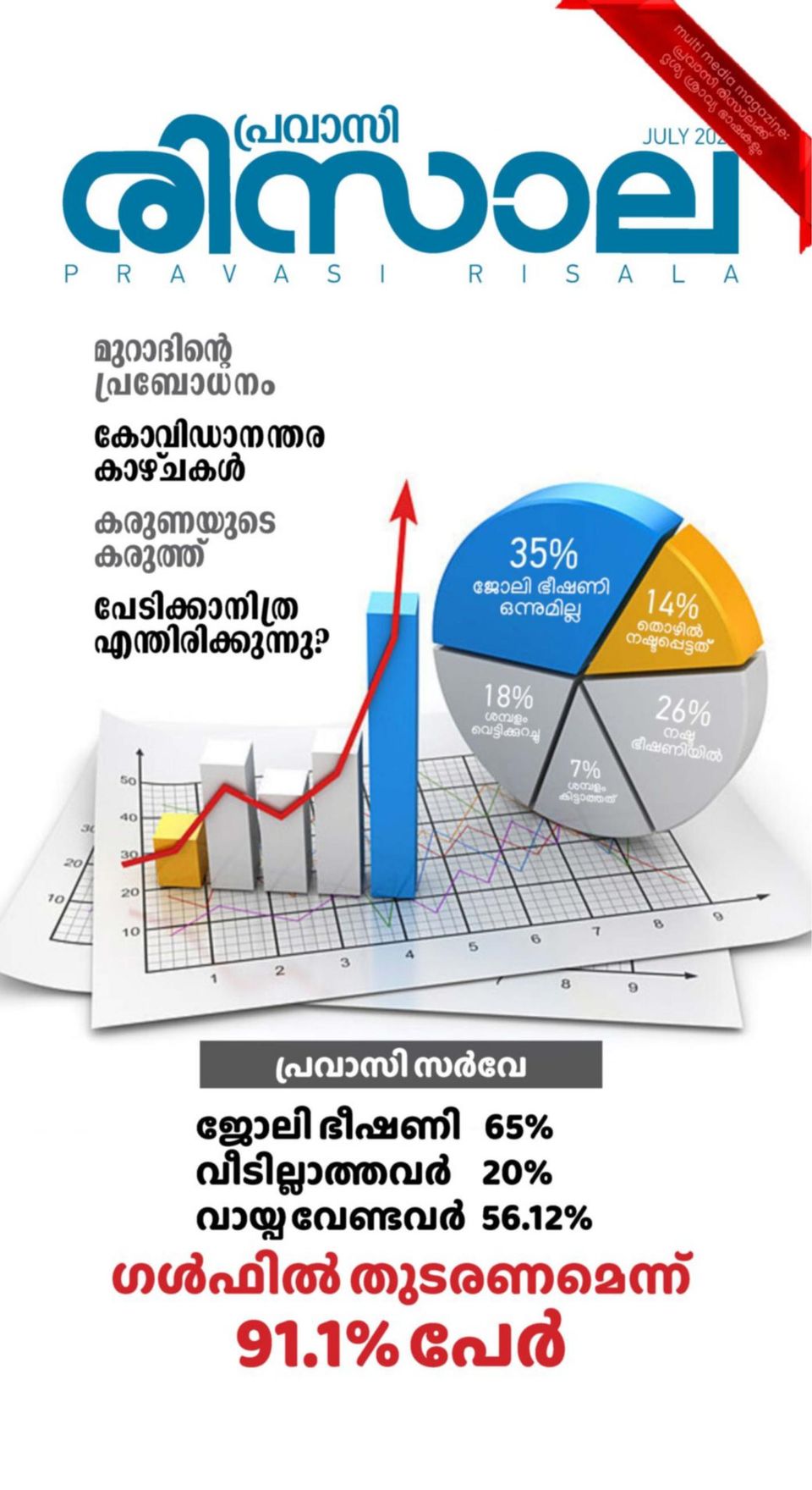 Get digital access to Pravasi Risala - July 2020 issue | Magzter.com