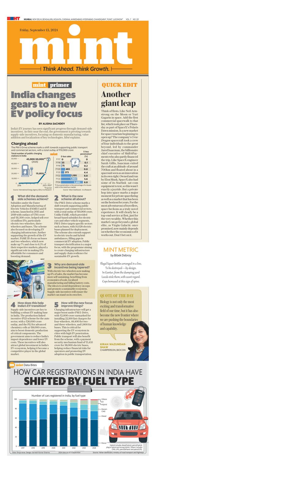 Mint Mumbai Newspaper - Get your Digital Subscription