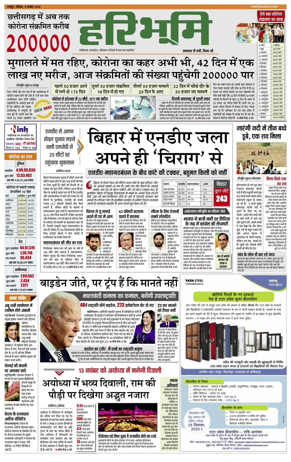 Get digital access to Haribhoomi Raipur Dhamtari - November 08, 2020 issue | Magzter.com