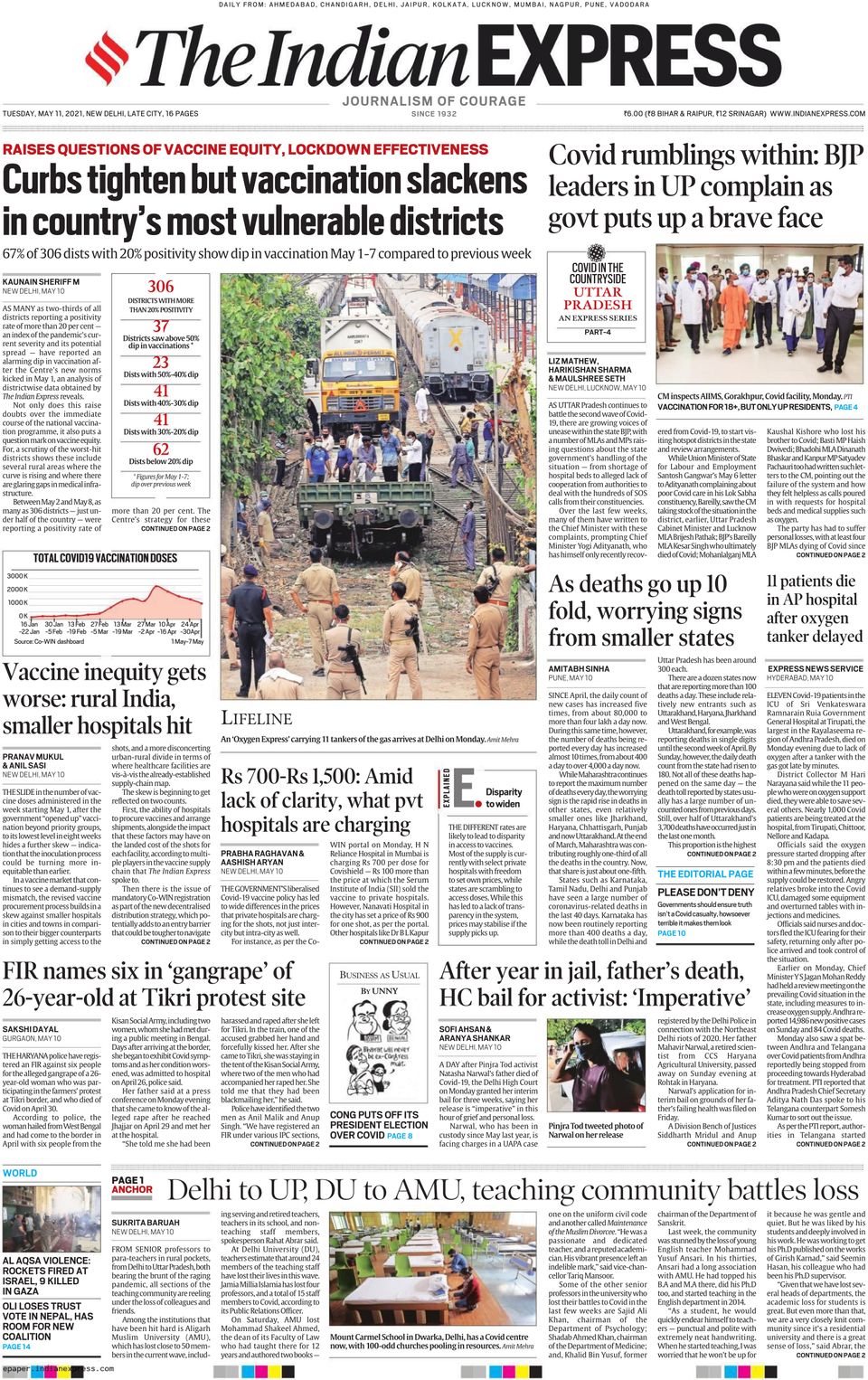 The Indian Express Delhi-May 11, 2021 Newspaper