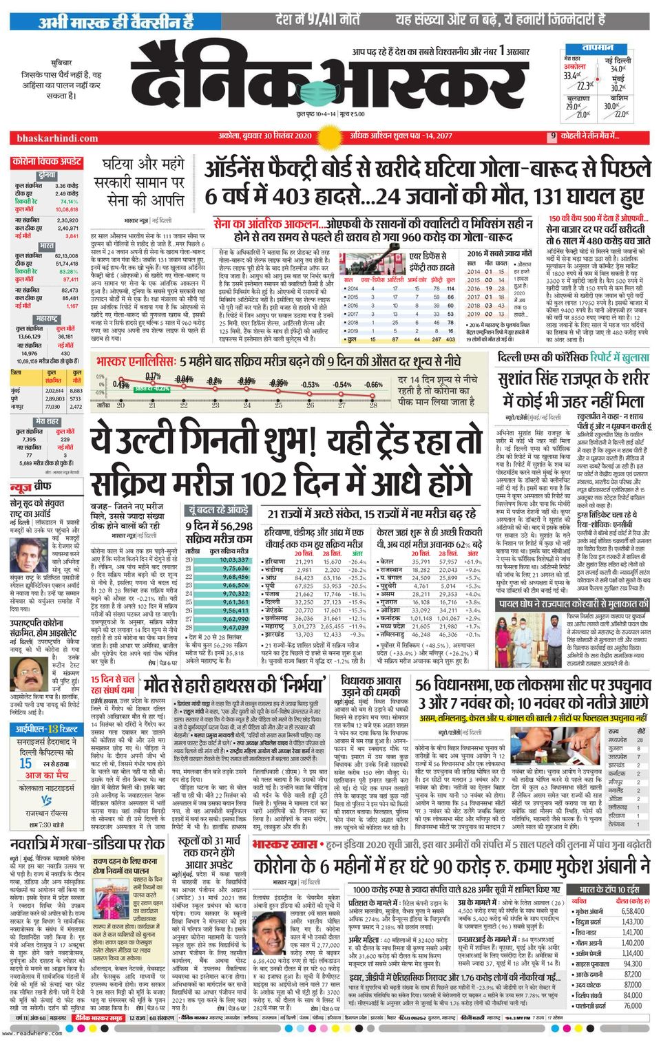 Get digital access to Dainik Bhaskar Akola City - September 30, 2020 ...