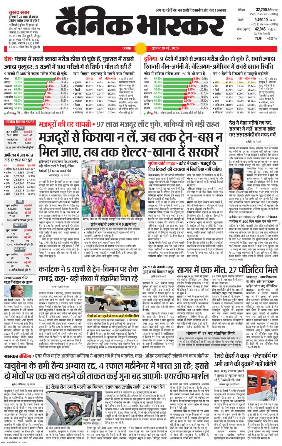 Dainik Bhaskar Today News