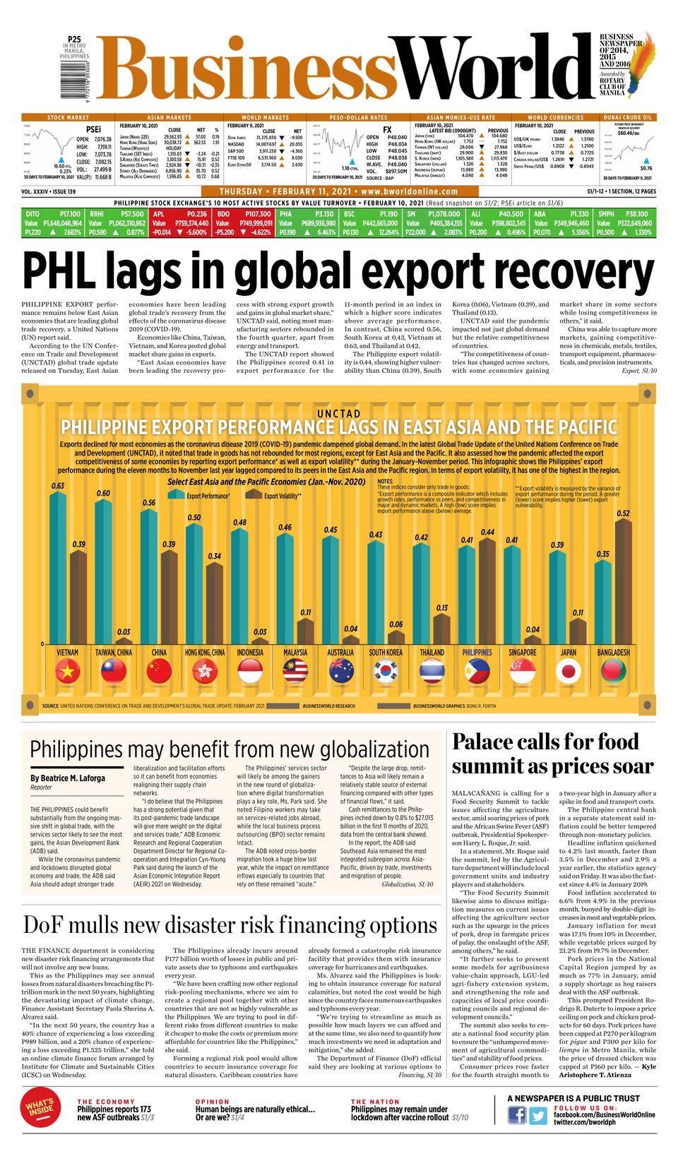 Get digital access to Business World Philippines - February 11, 2021 ...