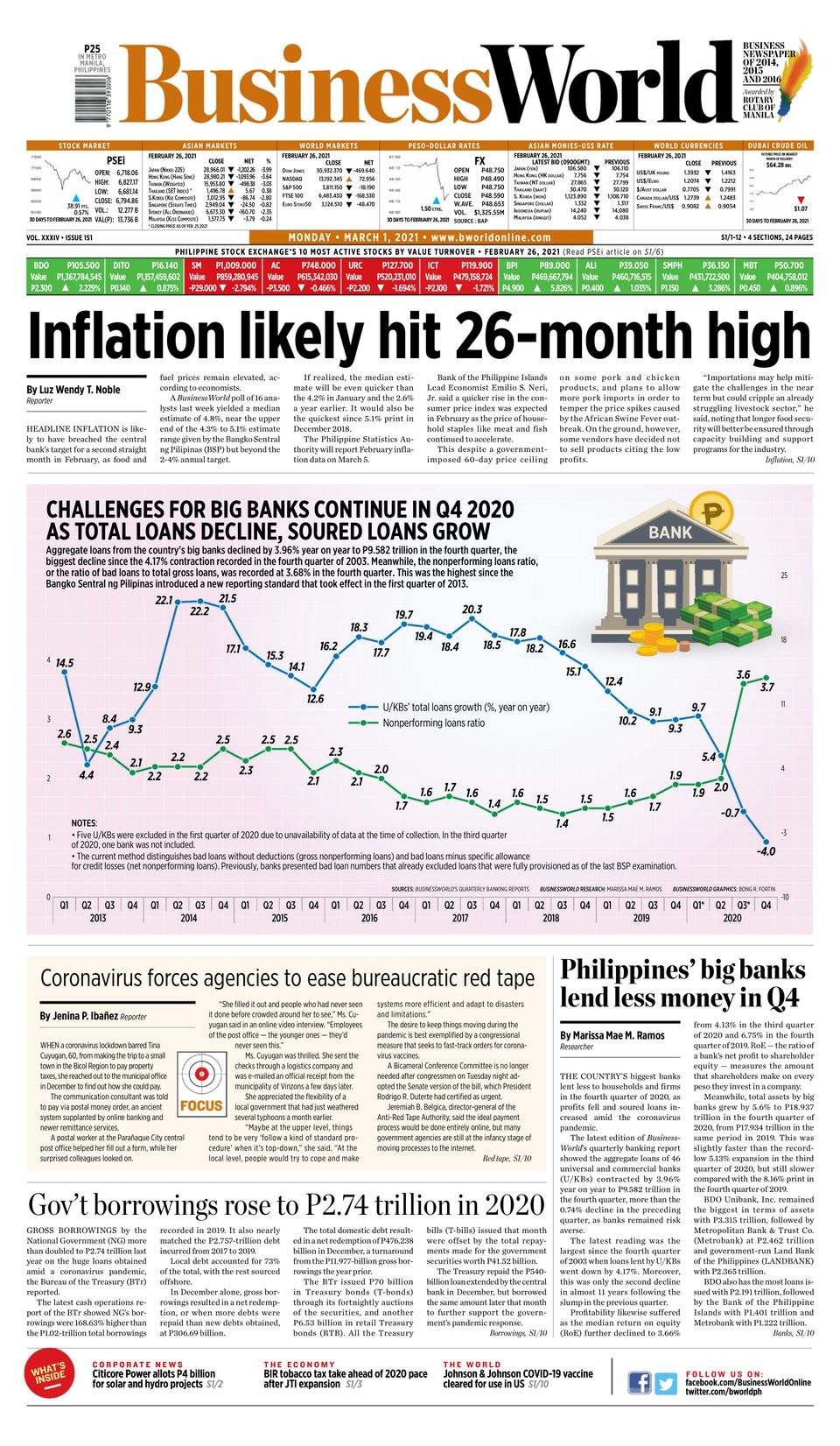 The Philippine Star-March 01, 2021 Newspaper - Get your Digital ...