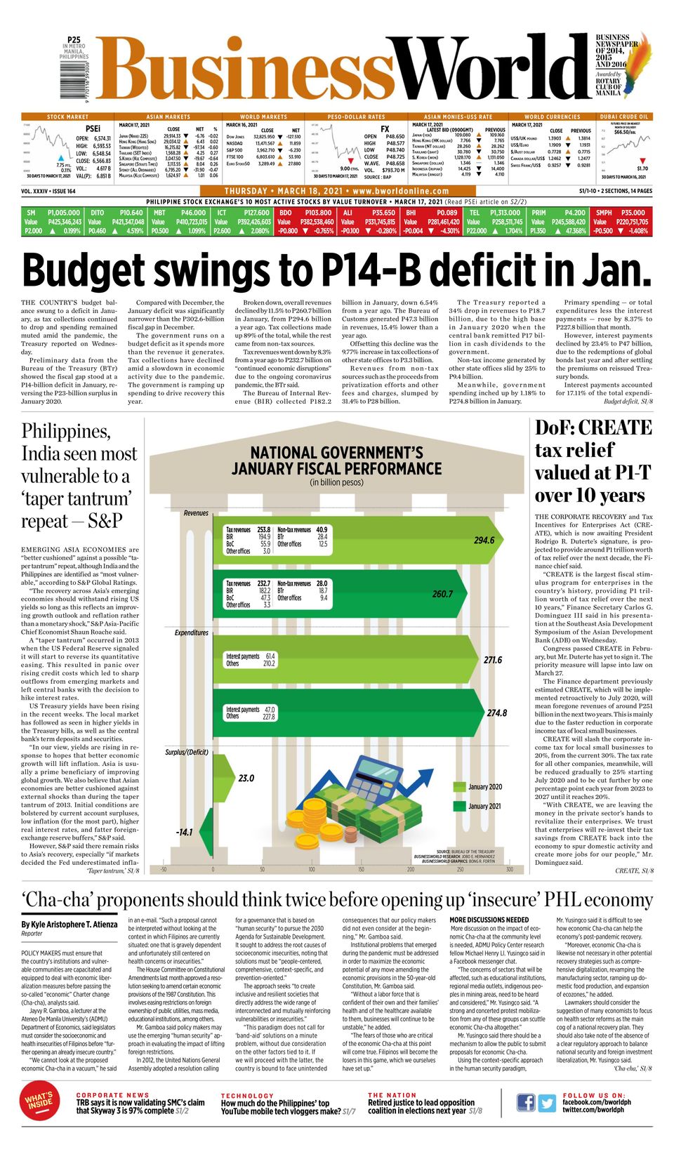 Get digital access to Business World Philippines - March 18, 2021 issue ...