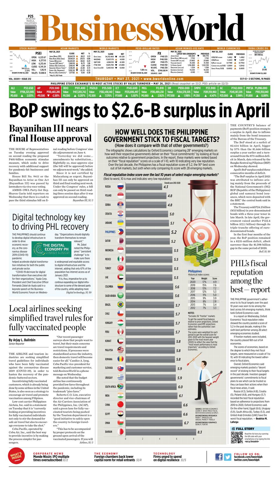 Get digital access to Business World Philippines - May 27, 2021 issue ...