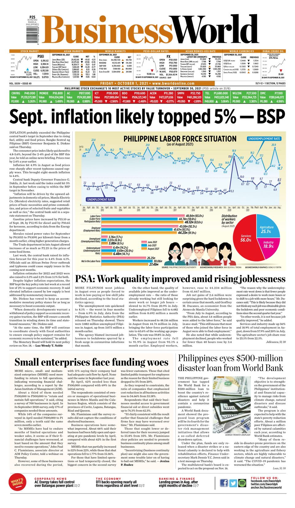 Business World Philippines-October 01, 2021 Newspaper