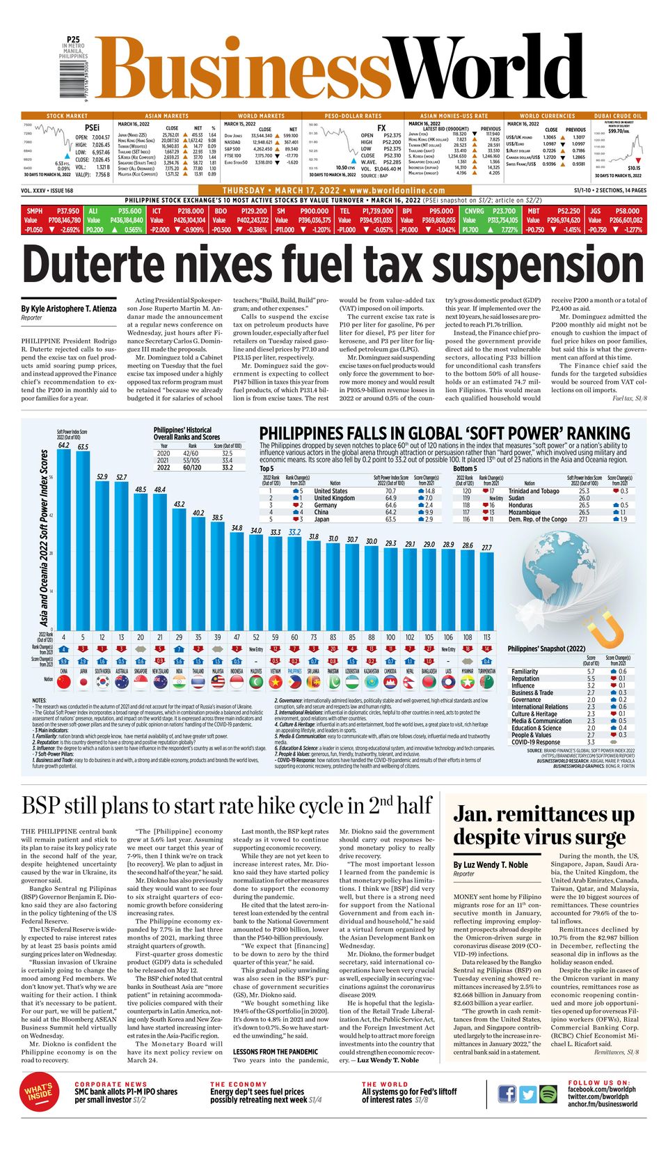 Get digital access to Business World Philippines - March 17, 2022 issue ...