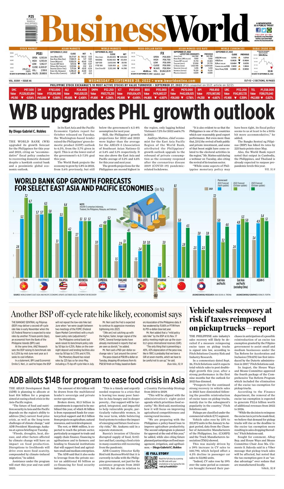 Get digital access to Business World Philippines - September 28, 2022 issue | Magzter.com