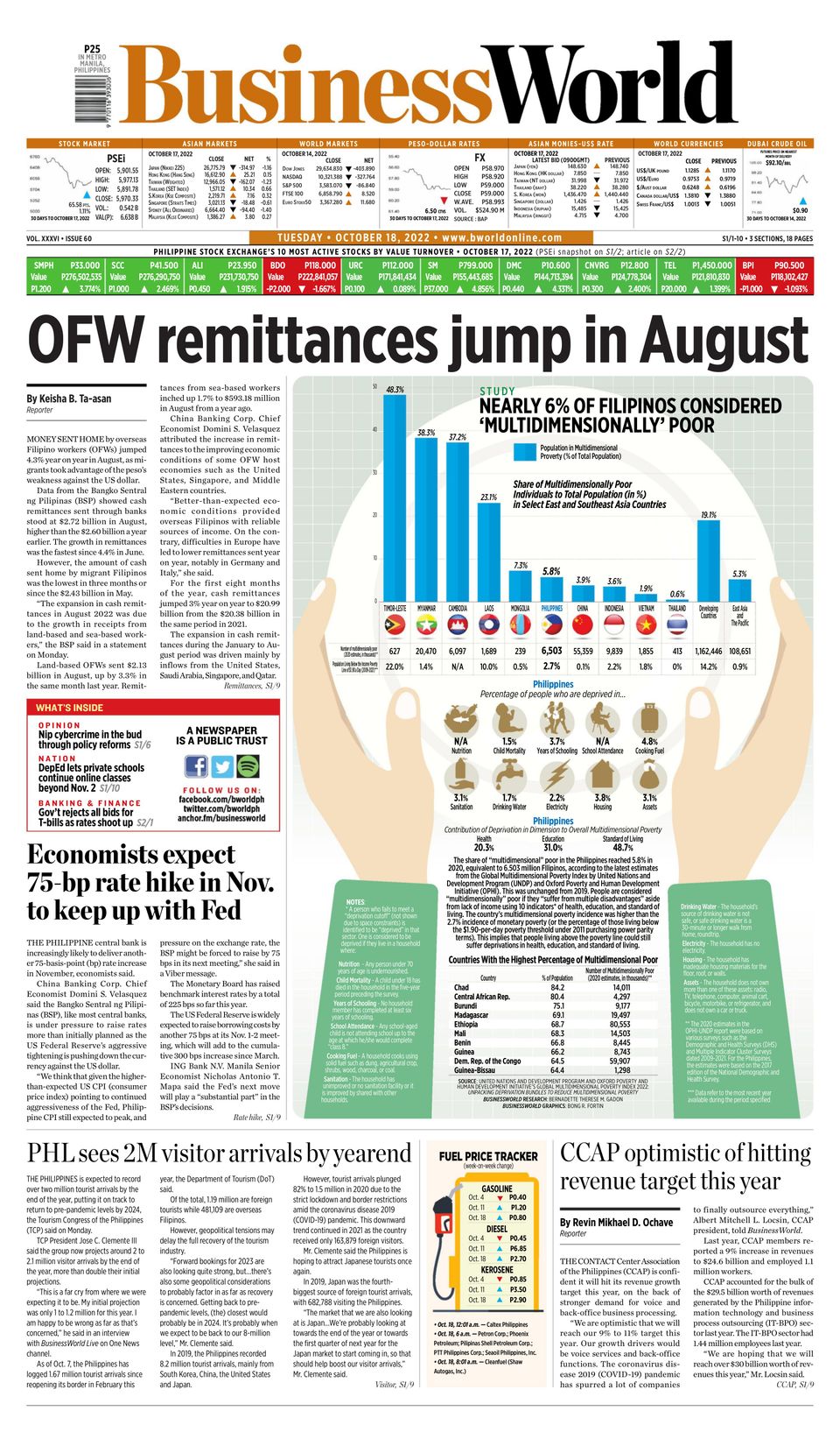 Business World Philippines-October 18, 2022 Newspaper