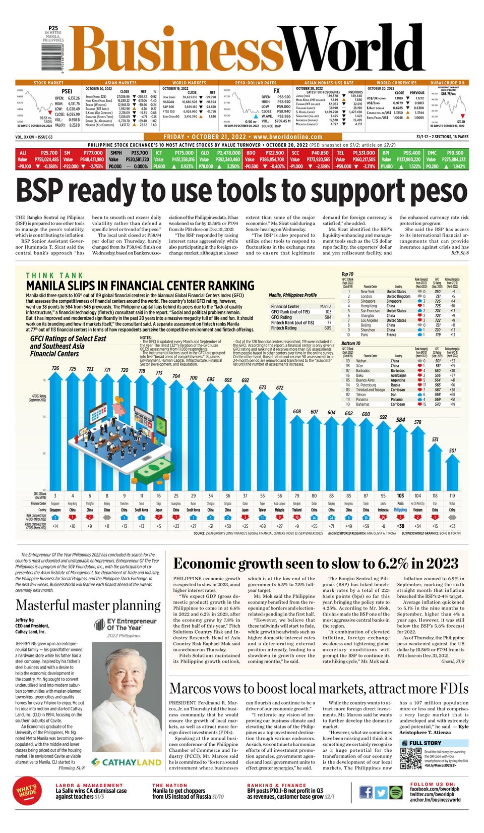 Business World Philippines-October 21, 2022 Newspaper