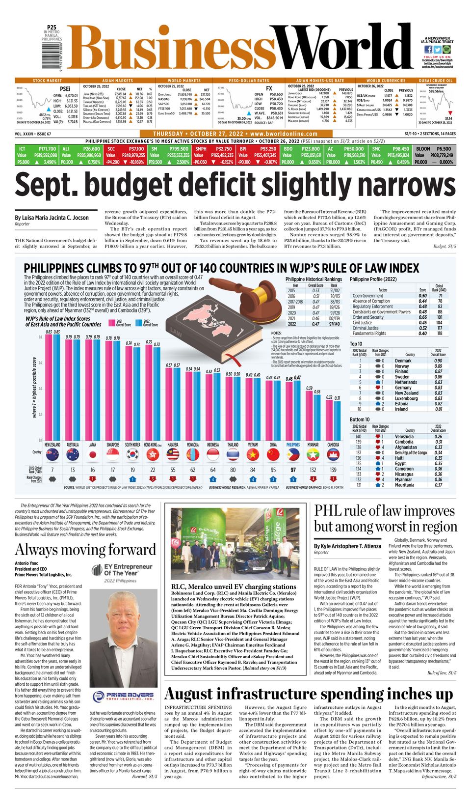 Business World Philippines-October 27, 2022 Newspaper