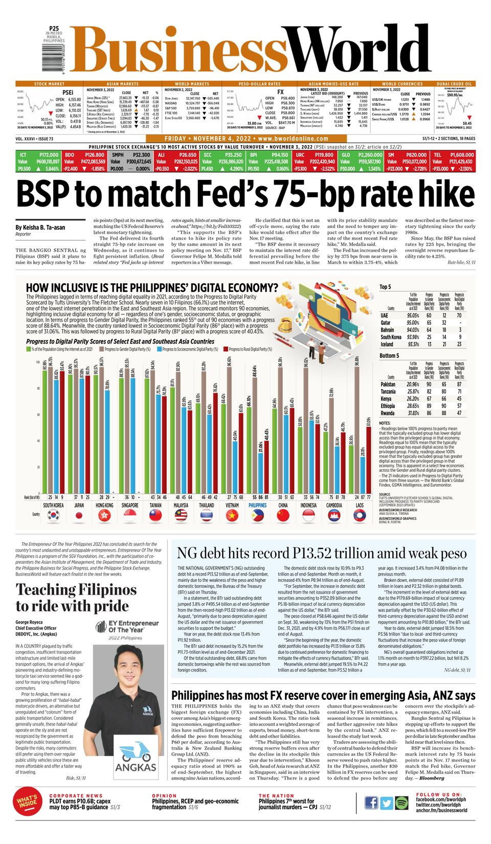 Business World Philippines-November 04, 2022 Newspaper