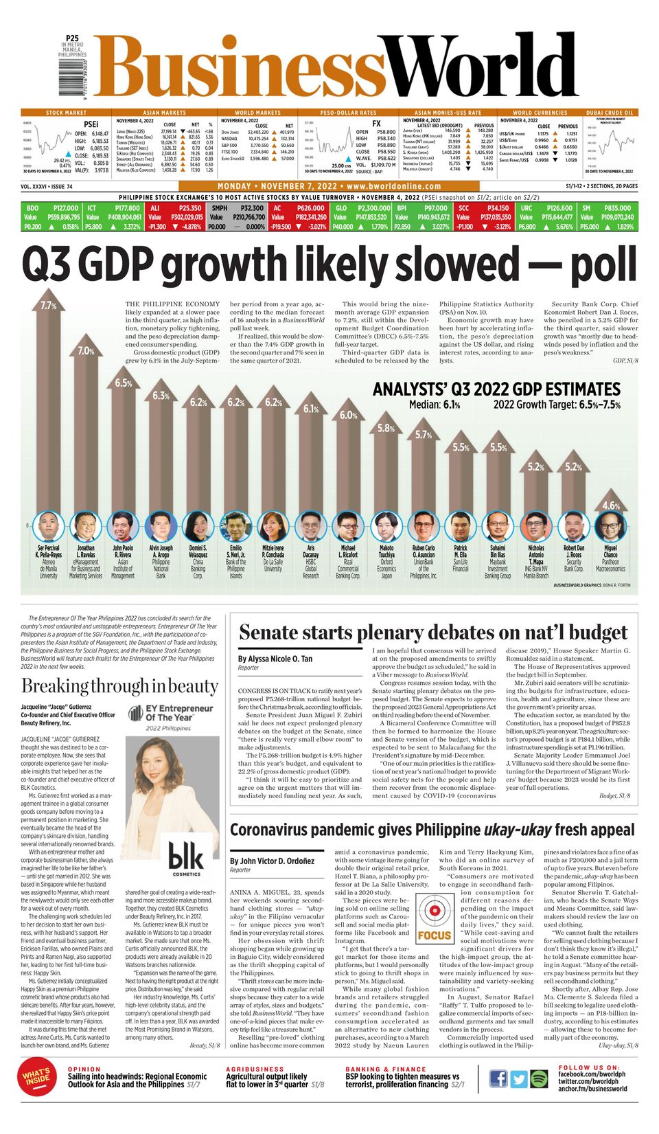 Business World Philippines-November 07, 2022 Newspaper