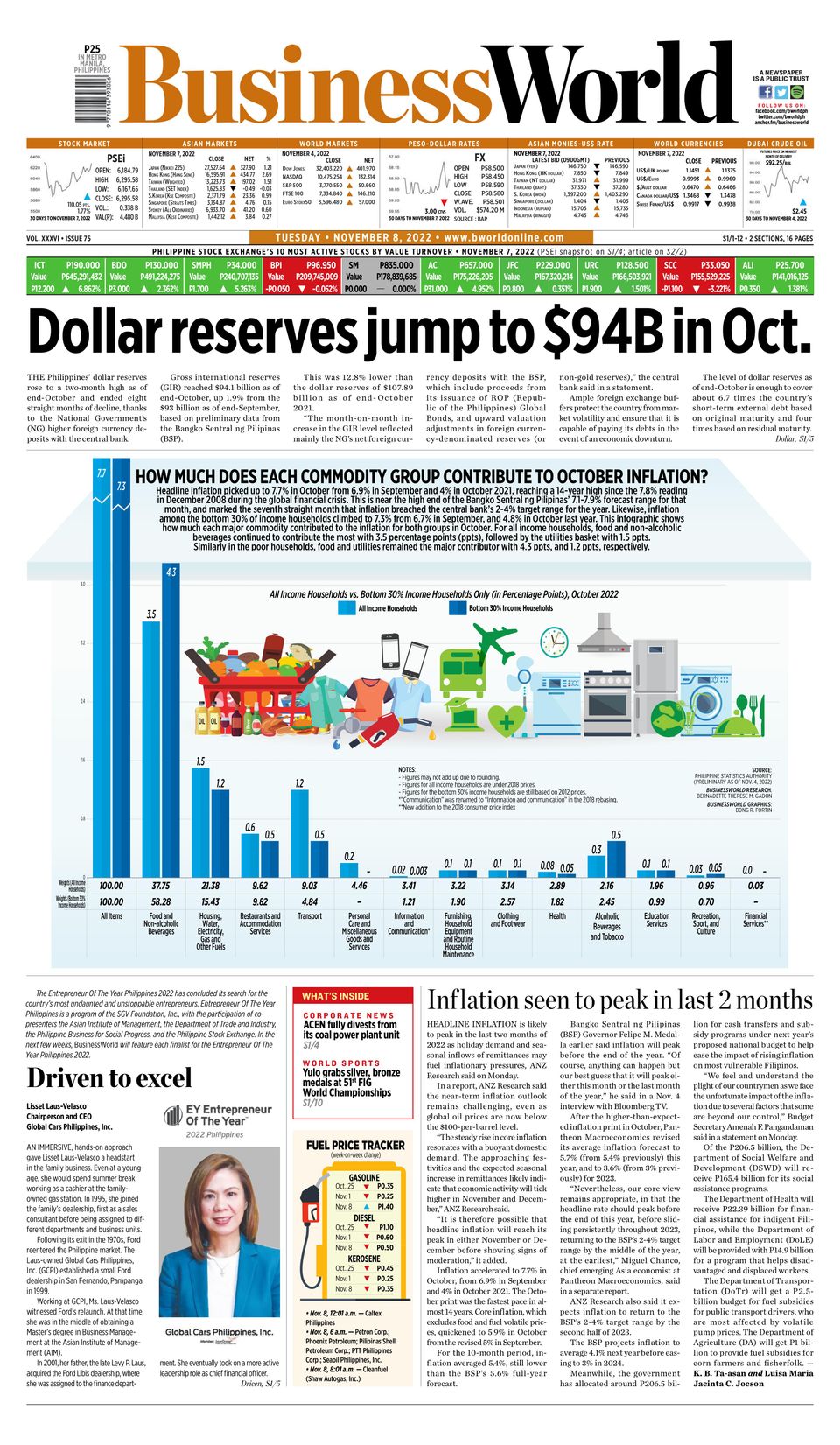 Business World Philippines-November 08, 2022 Newspaper