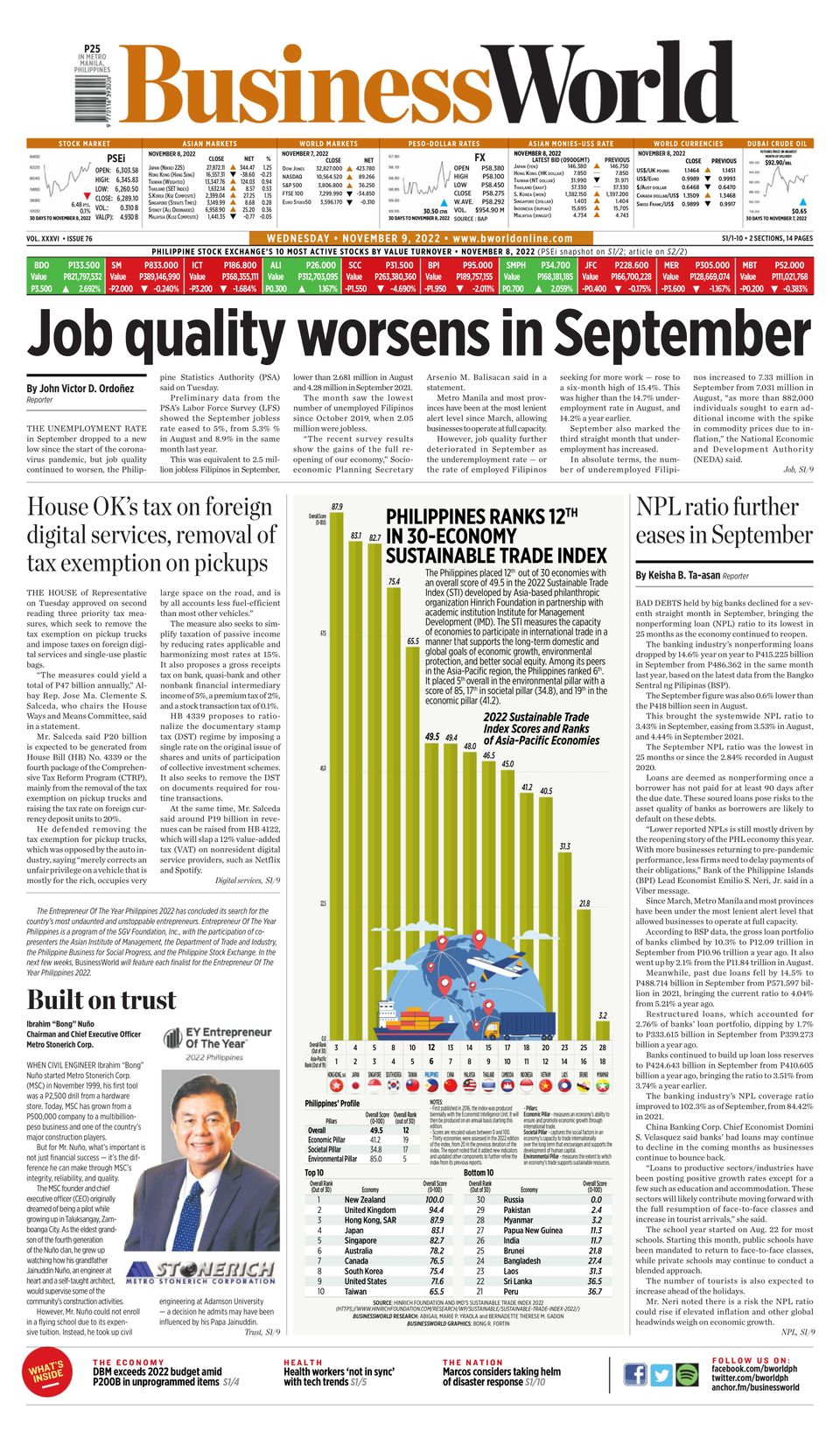 Business World Philippines-November 09, 2022 Newspaper