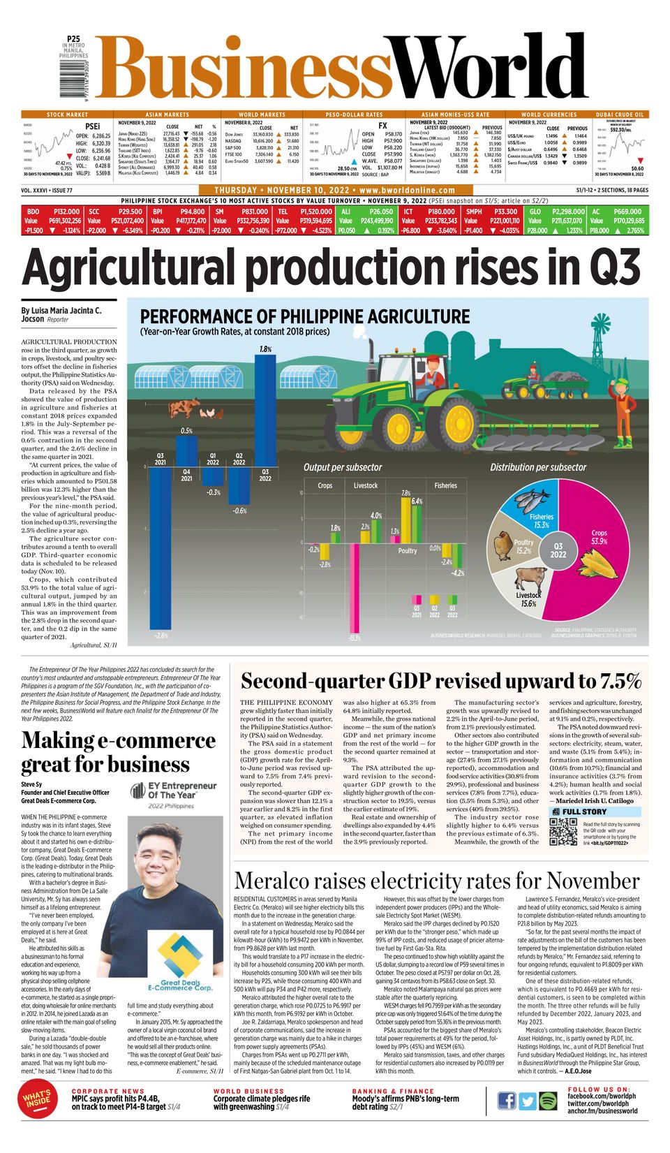 Get digital access to Business World Philippines - November 10, 2022 ...