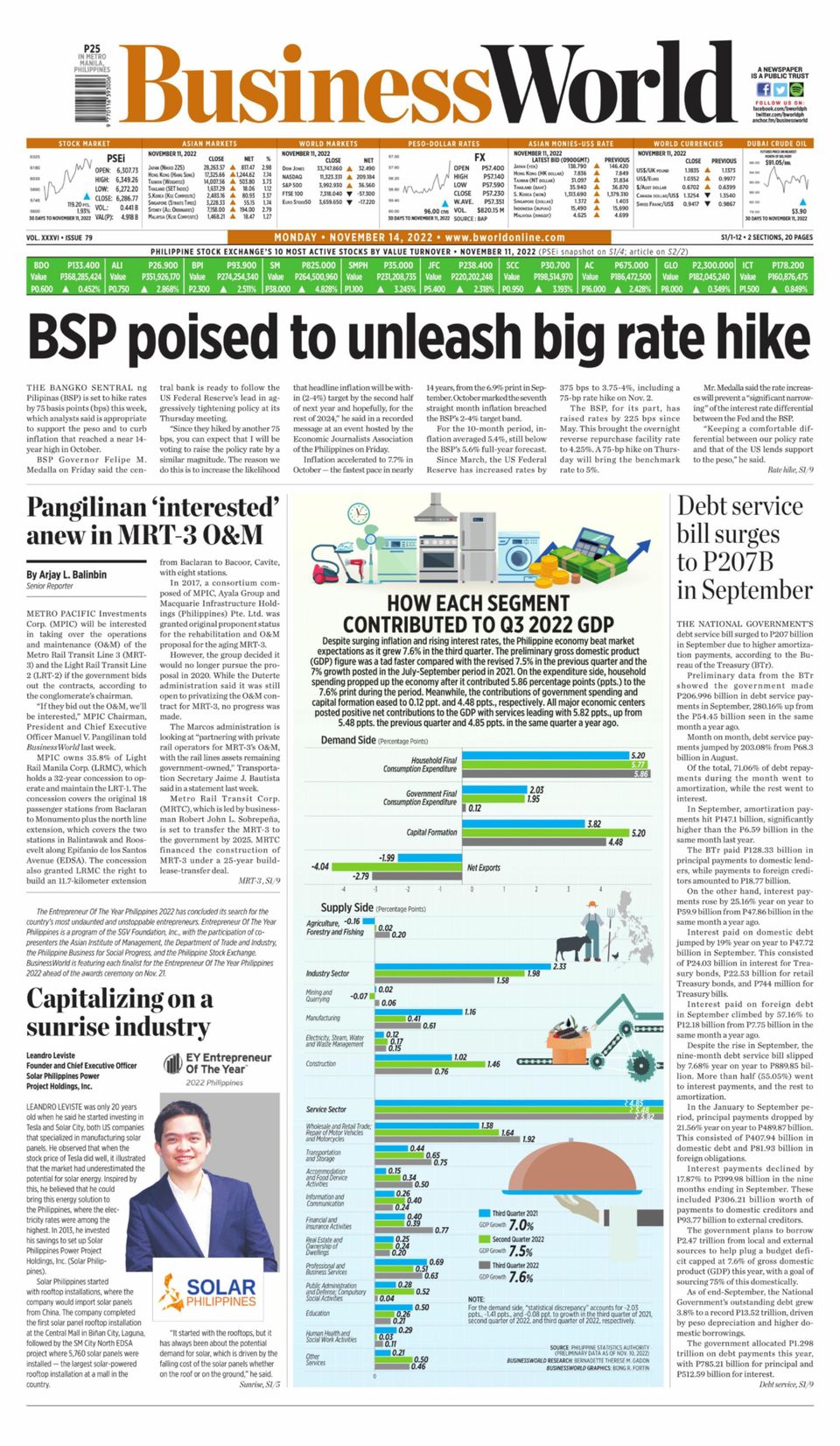 Business World Philippines-November 14, 2022 Newspaper