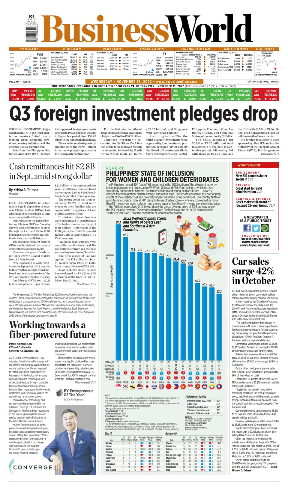 Business World Philippines-November 16, 2022 Newspaper