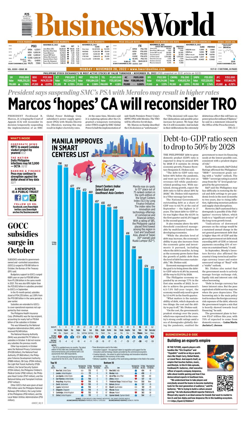 Get digital access to Business World Philippines - November 28, 2022 issue | Magzter.com