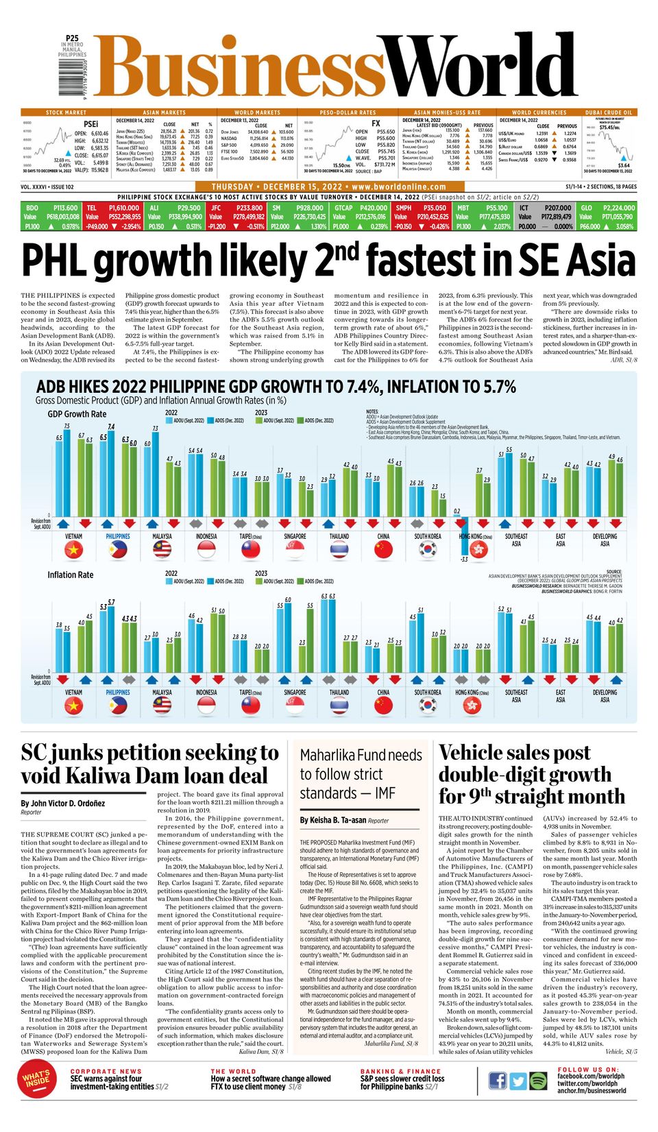 Get digital access to Business World Philippines - December 15, 2022 ...