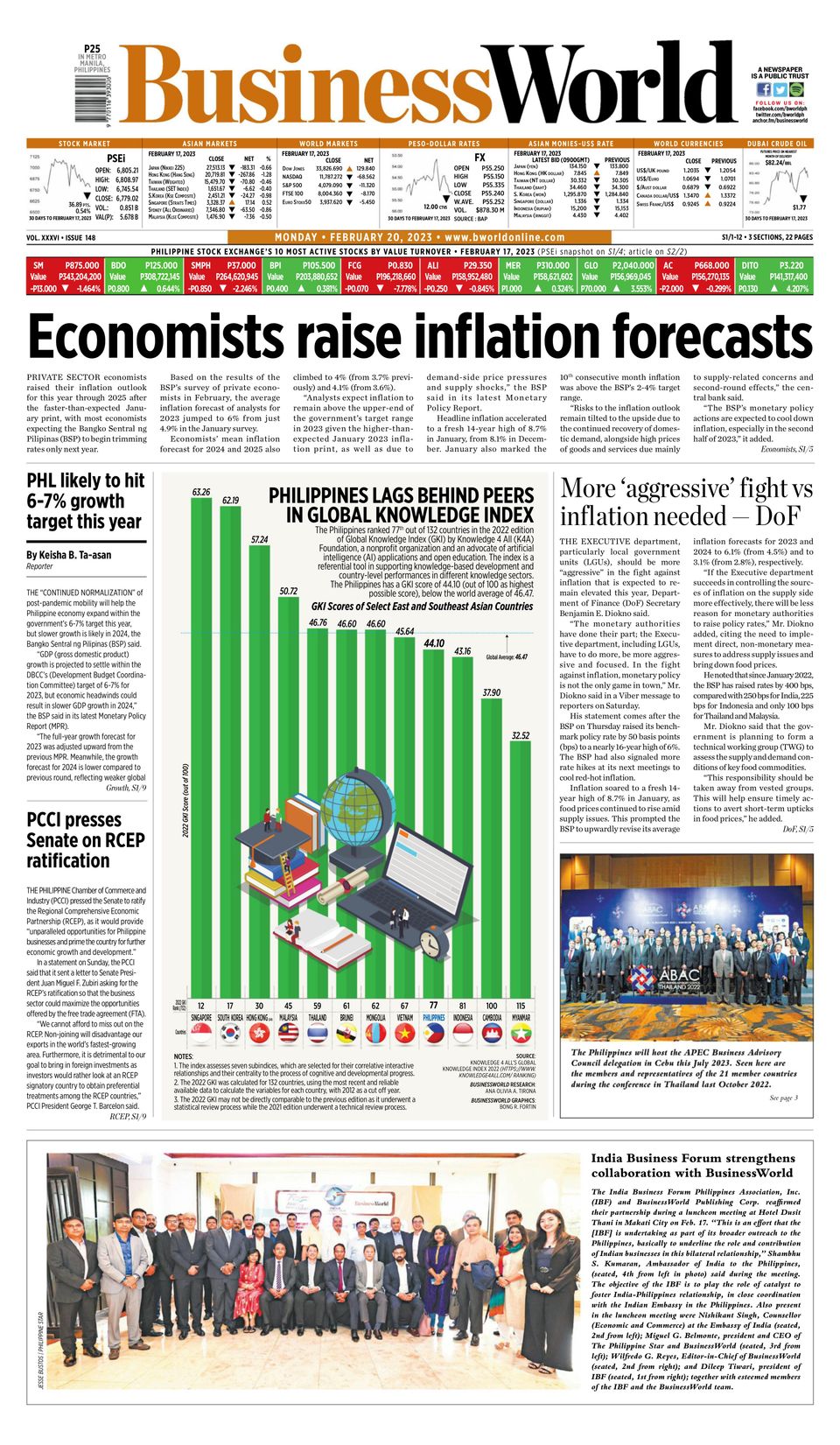 Business World Philippines-February 20, 2023 Newspaper