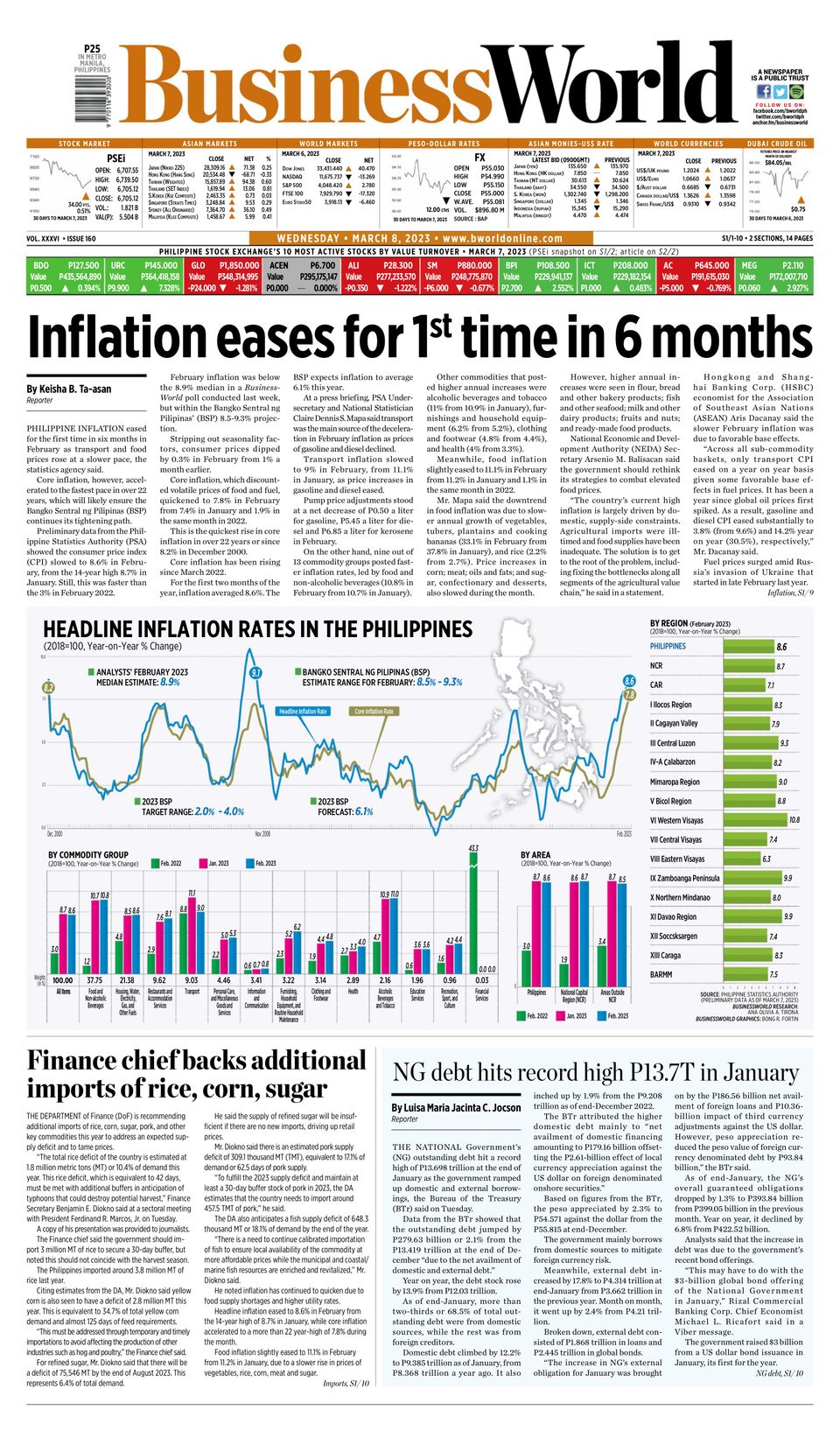 Get digital access to Business World Philippines - March 08, 2023 issue ...