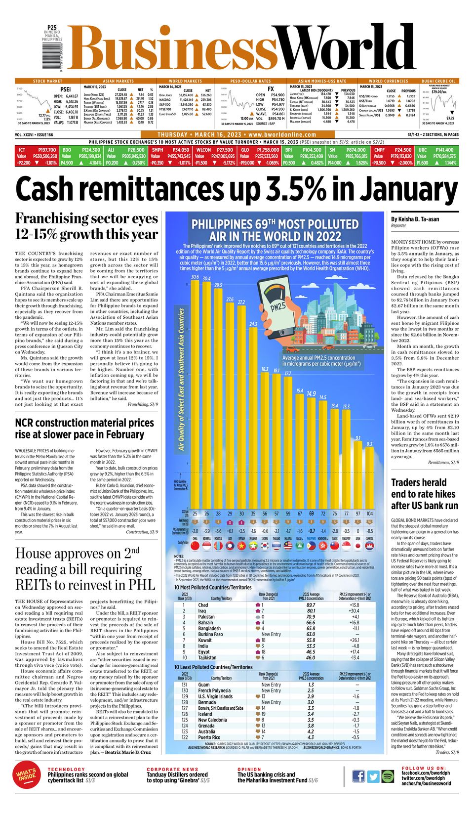 Get digital access to Business World Philippines - March 16, 2023 issue ...