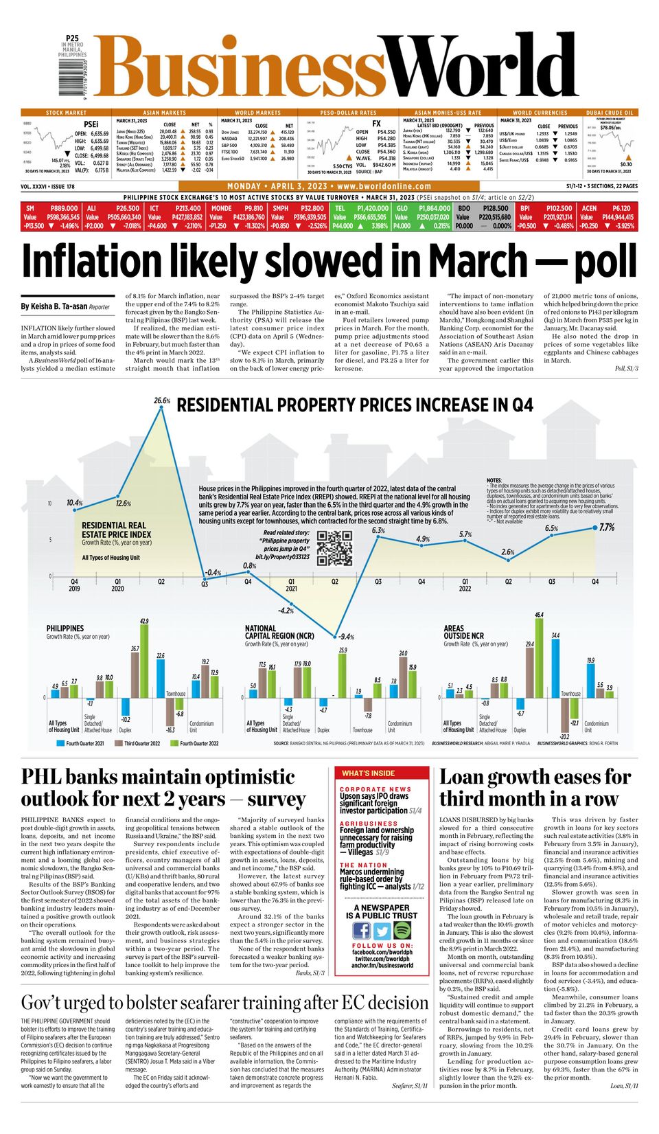 Business World Philippines-April 03, 2023 Newspaper