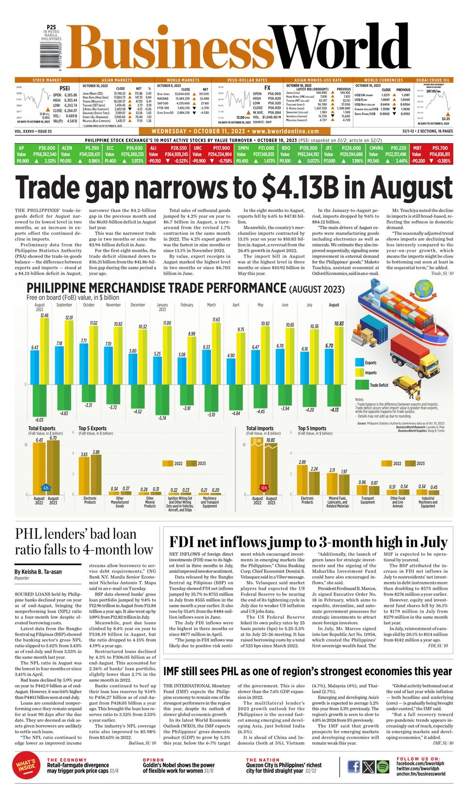Get digital access to Business World Philippines - October 11, 2023 ...
