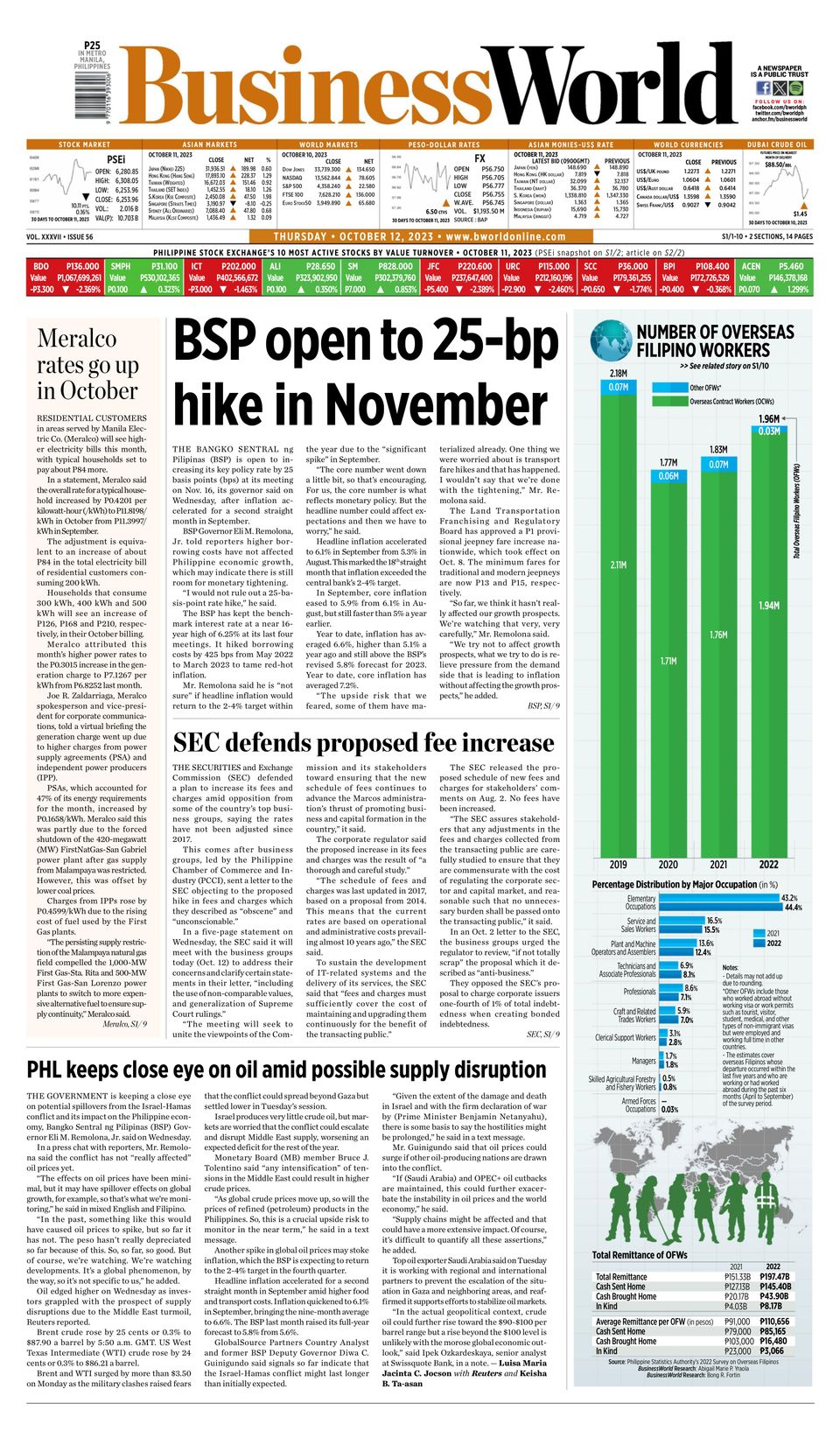 Get digital access to Business World Philippines - October 12, 2023 ...
