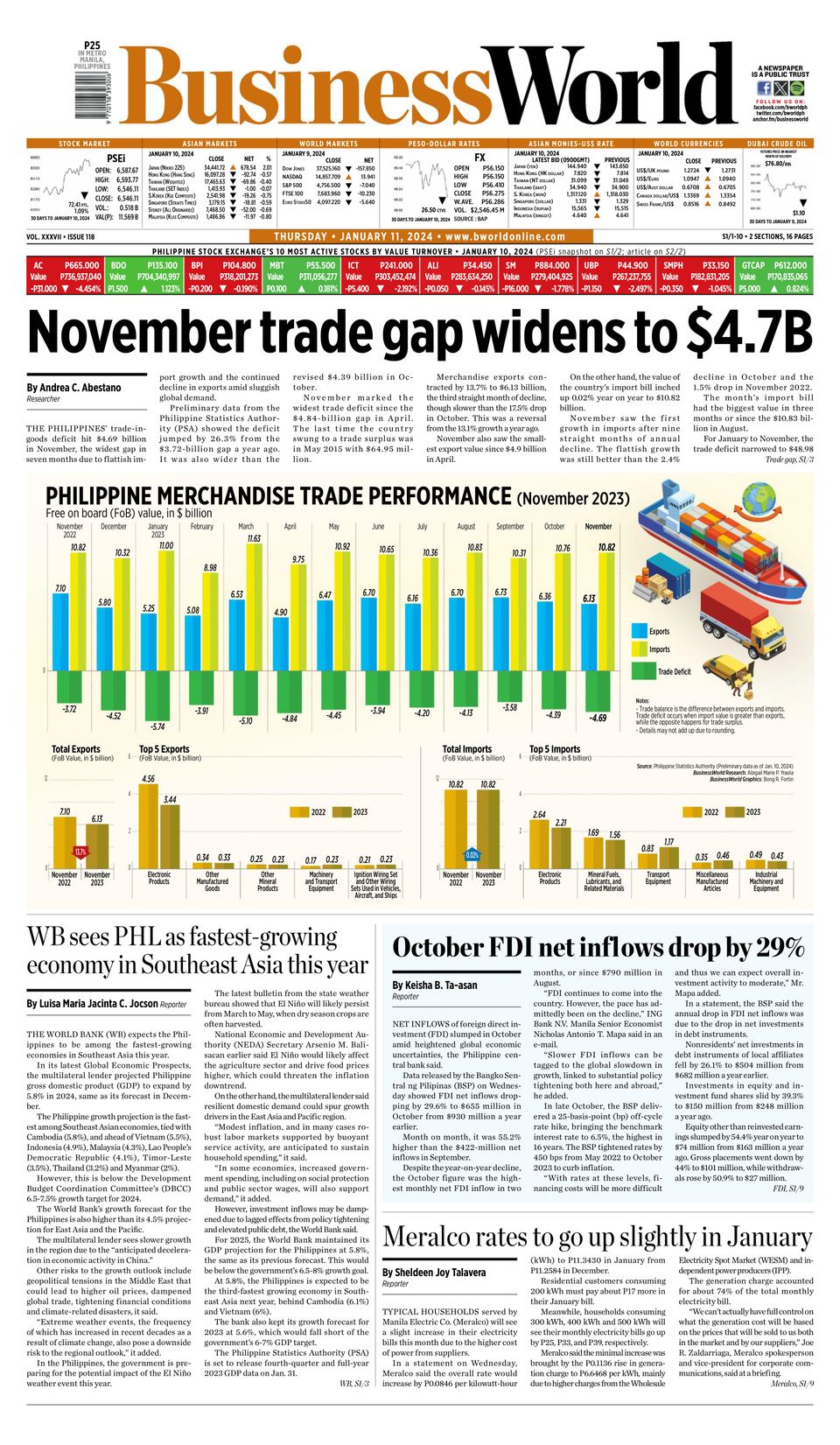 Business World Philippines-January 11, 2024 Newspaper
