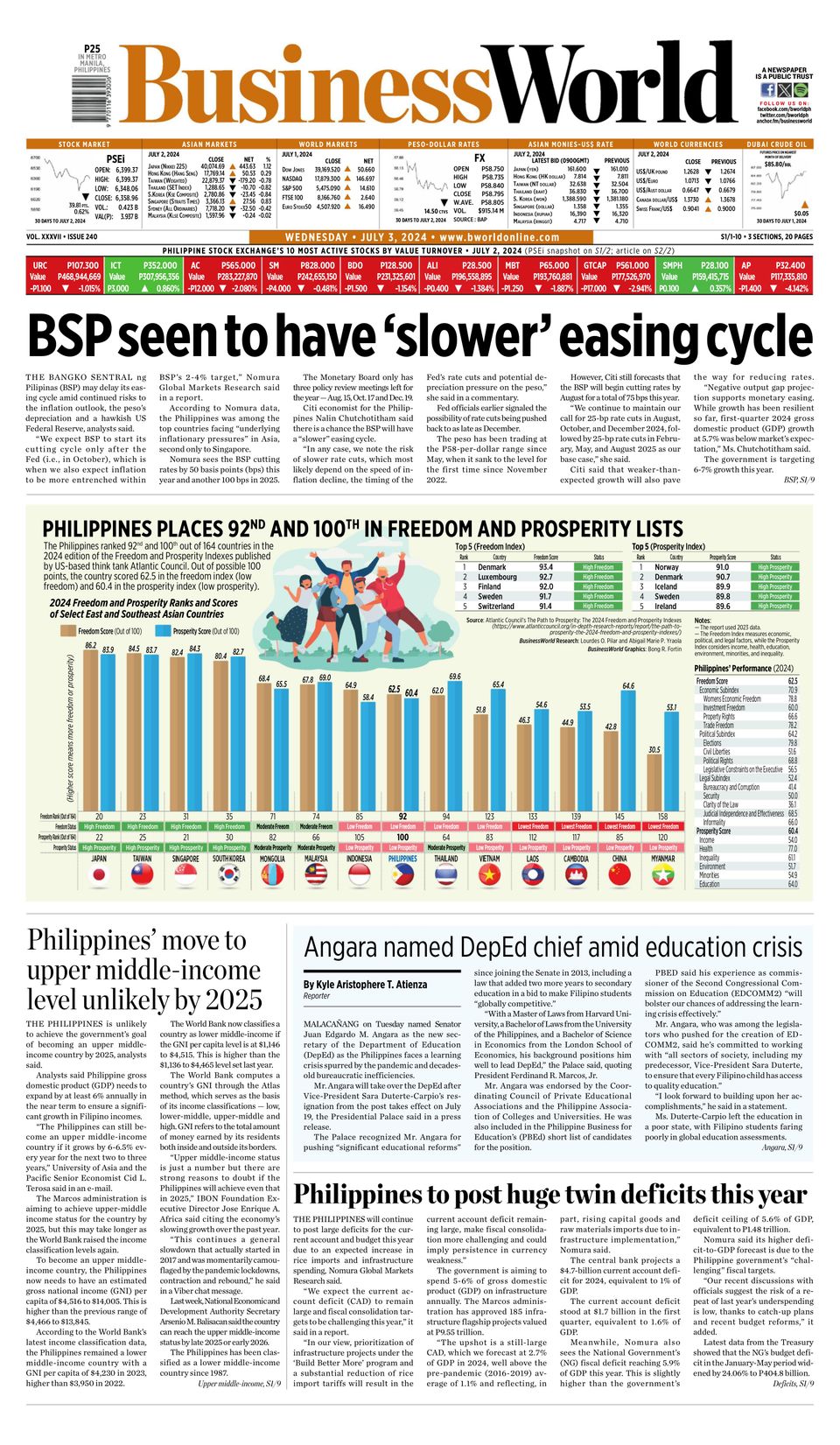 Business World Philippines-July 03, 2024 Newspaper