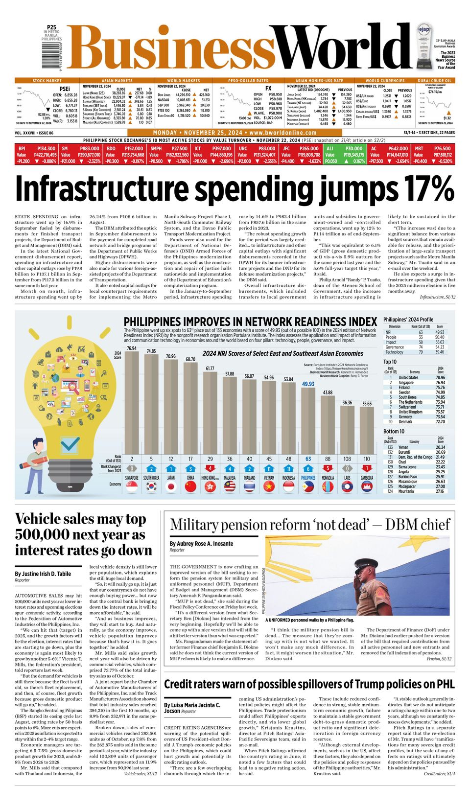 Get digital access to Business World Philippines - November 25, 2024 issue | Magzter.com