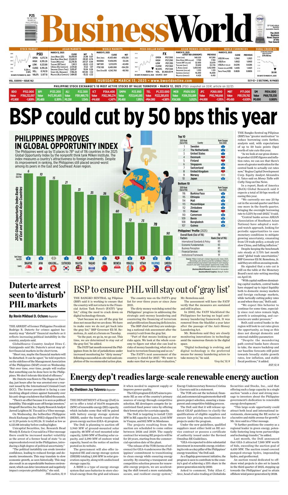 Get digital access to Business World Philippines Newspaper | Magzter.com