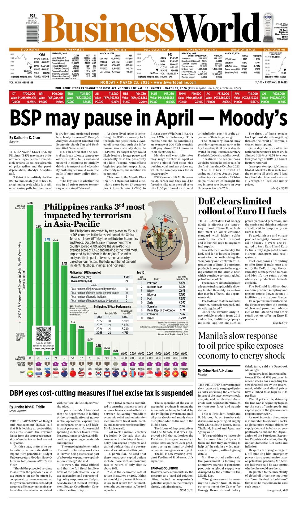 Get digital access to Business World Philippines Newspaper | Magzter.com