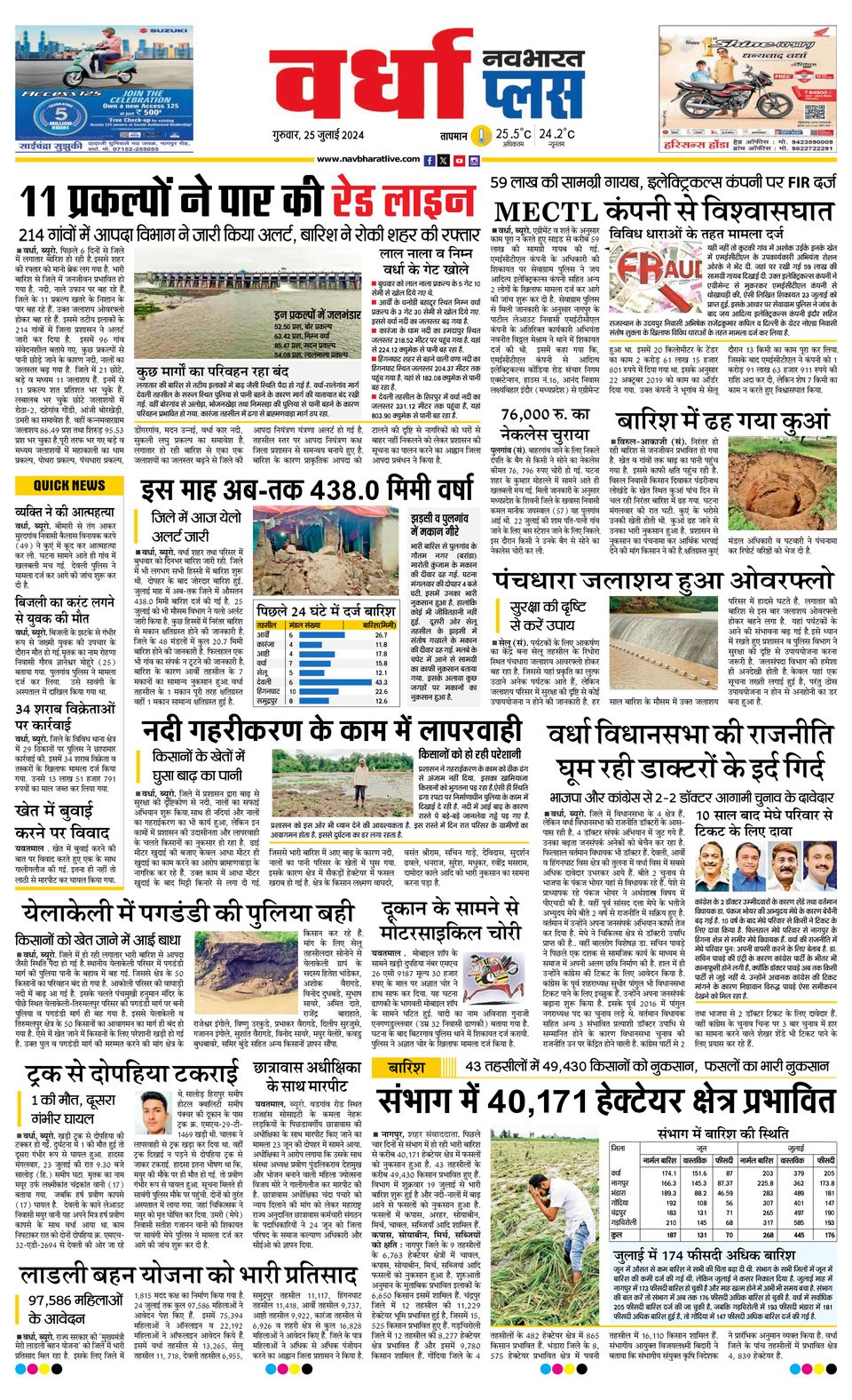 Navabharat Wardha Newspaper - Get your Digital Subscription