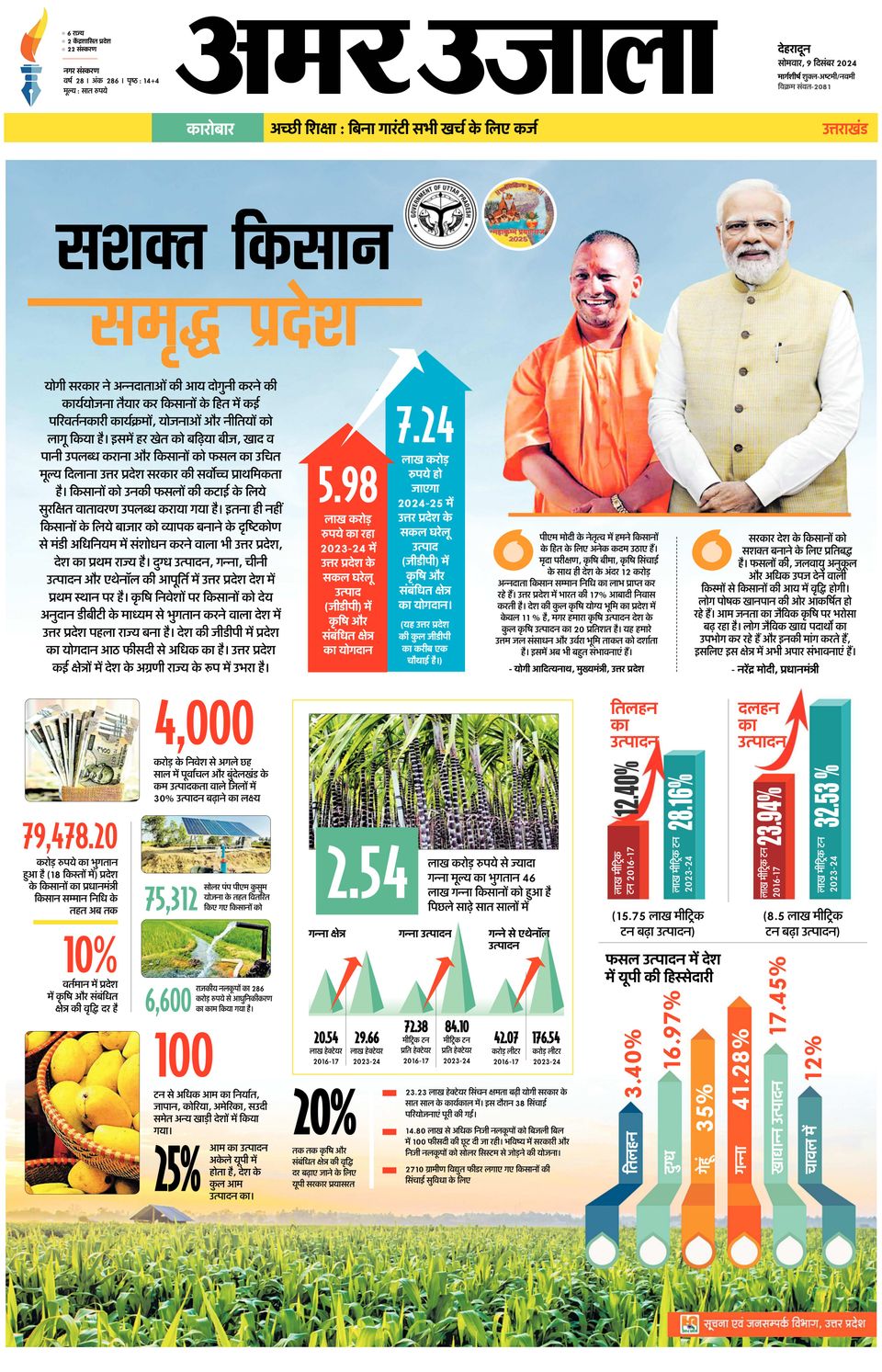 Get digital access to Amar Ujala Dehradun City - December 09, 2024 issue | Magzter.com