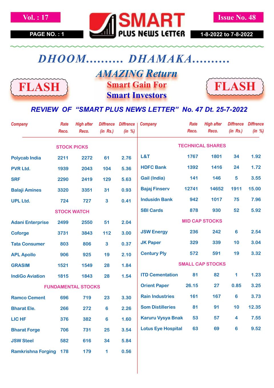 Smart Plus Newsletter-Issue 48 Magazine - Get your Digital Subscription