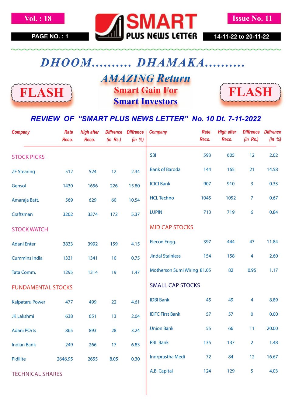 Smart Plus Newsletter-Volume 18 - Issue 11 Magazine