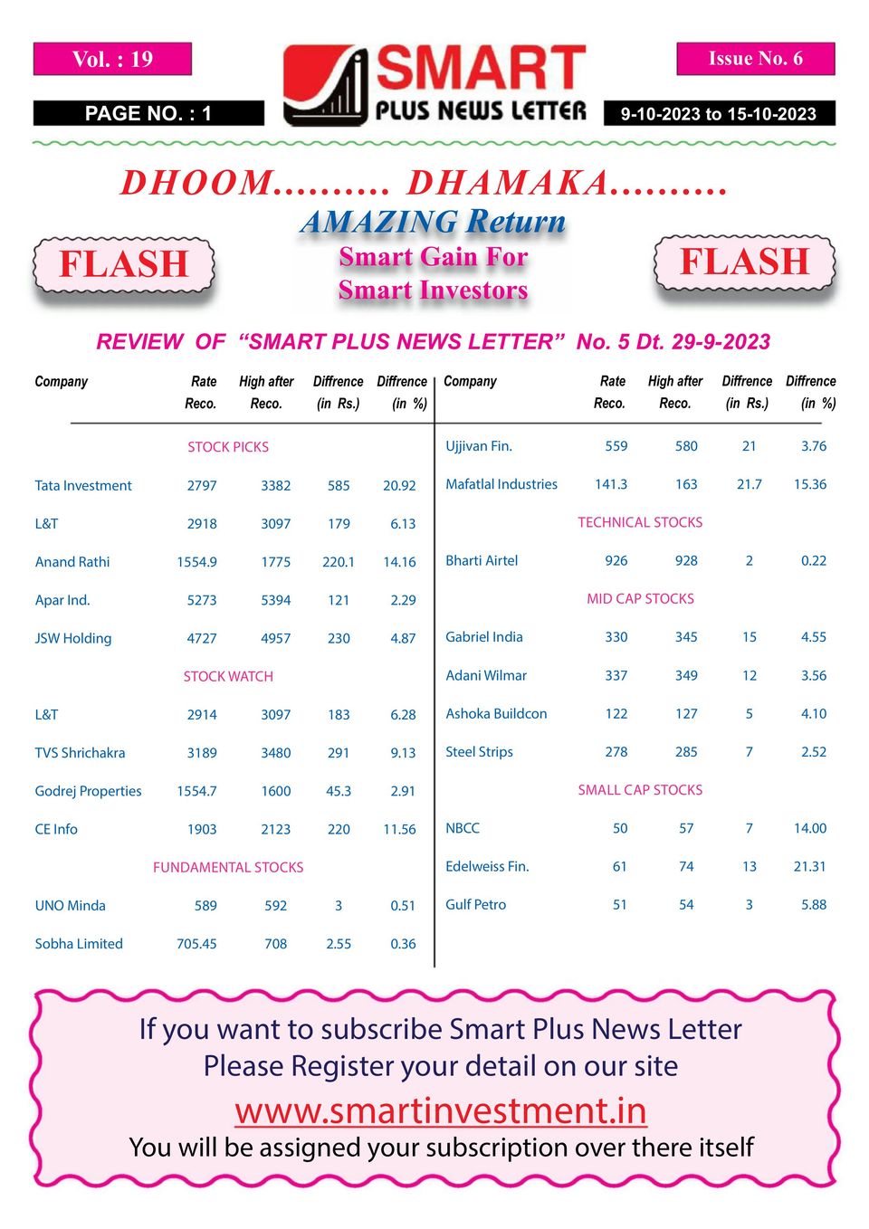 Smart Plus Newsletter-Volume 19 - Issue 06 Magazine