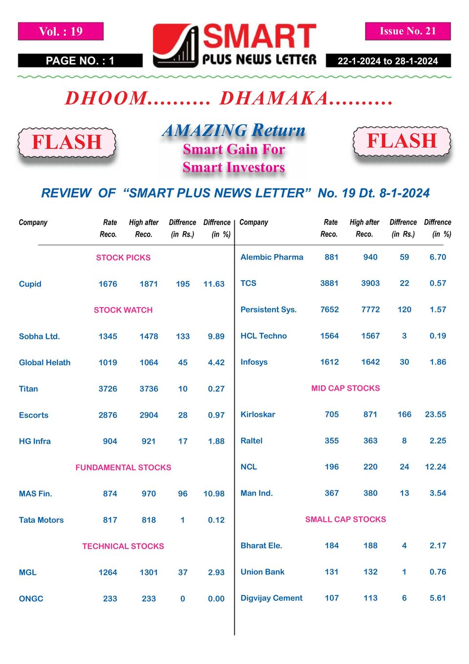 Smart Plus Newsletter Magazine - Get your Digital Subscription