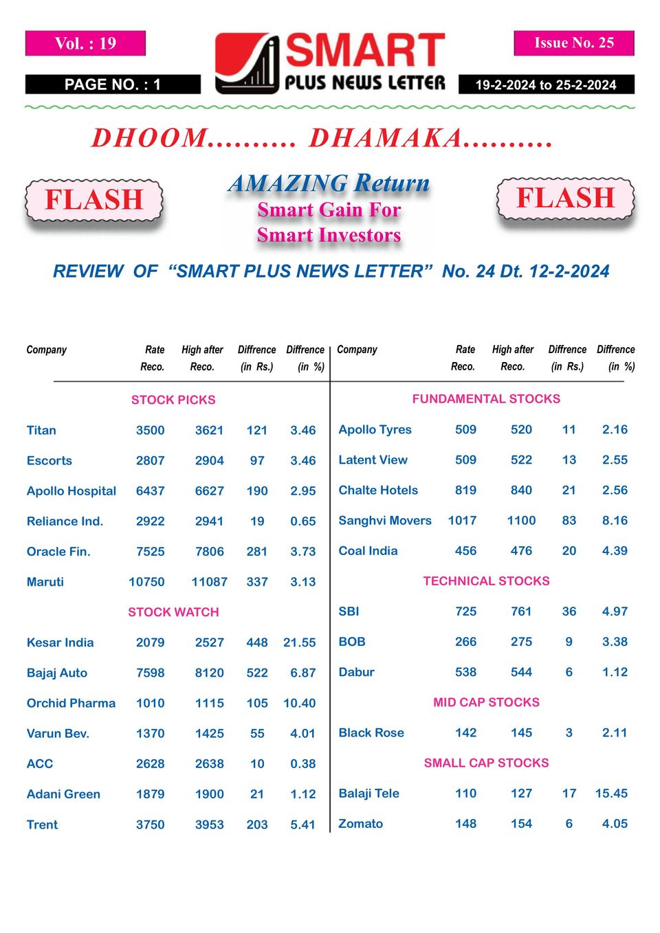 Smart Plus Newsletter Magazine - Get your Digital Subscription