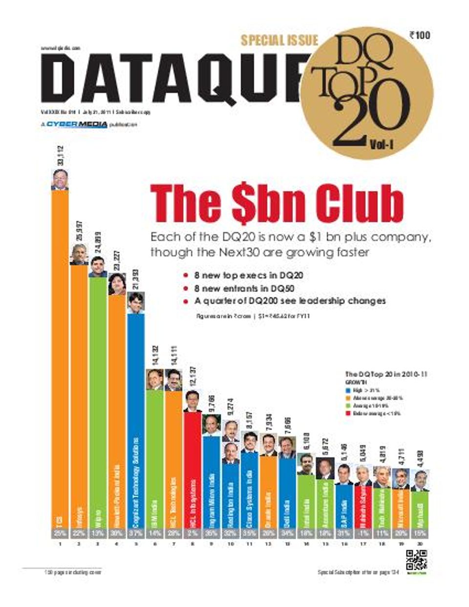 Get digital access to DataQuest - July 31, 2011 issue | Magzter.com