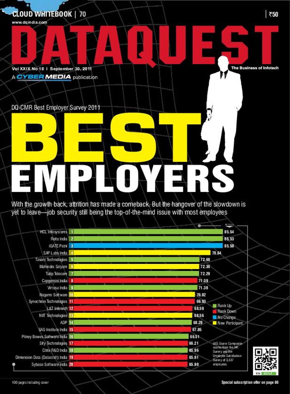 DataQuest-September 30 2011 Magazine - Get your Digital Subscription