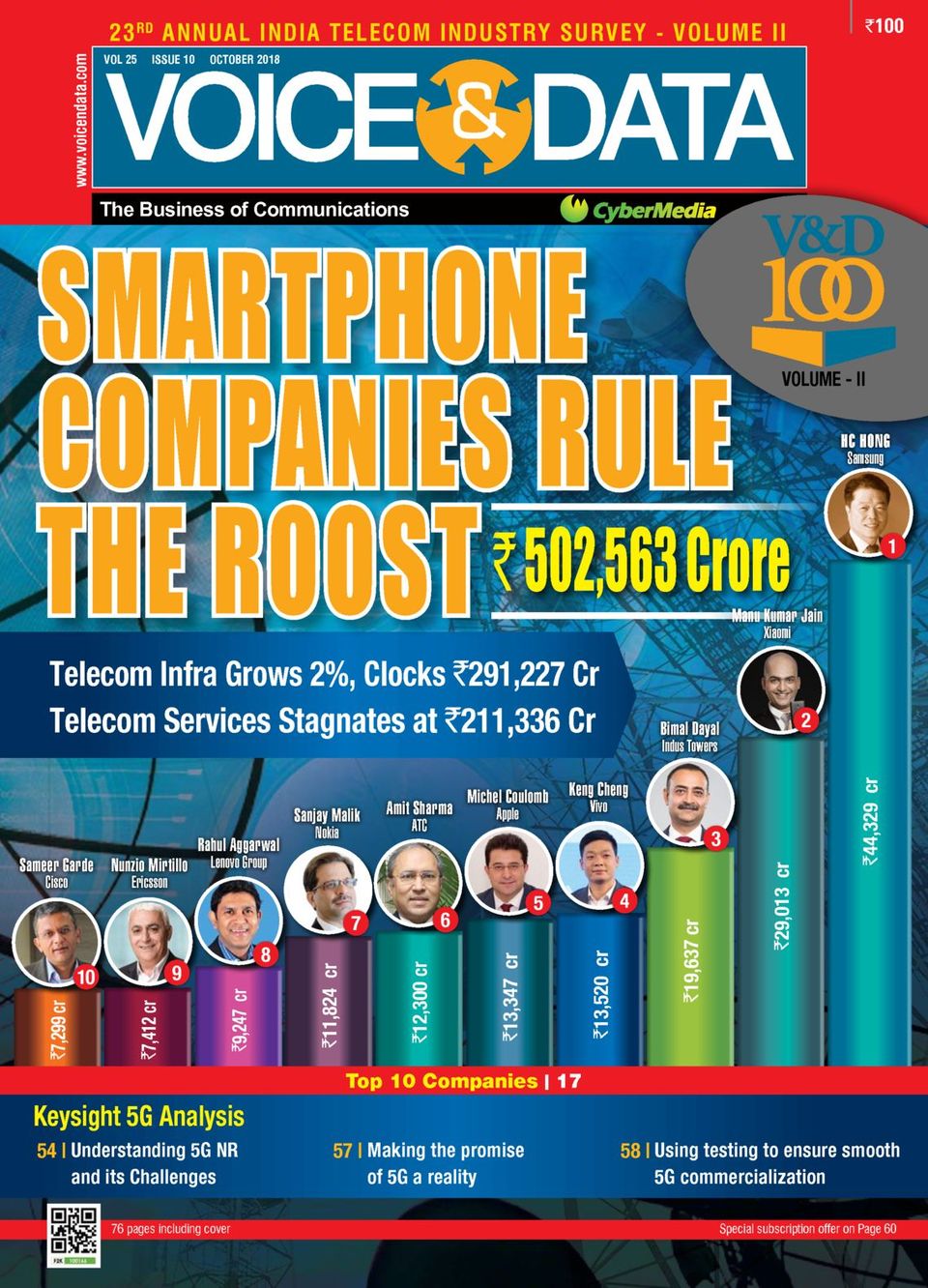 Voice and Data-October 2018 Magazine - Get your Digital Subscription